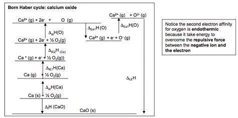 Lattice Enthalpy LearnAH