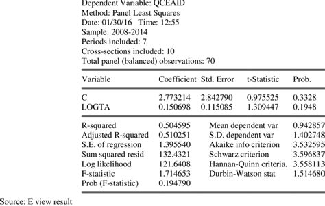 21 Result Of Data Pooled Analysis For Hypothesis One Download Table