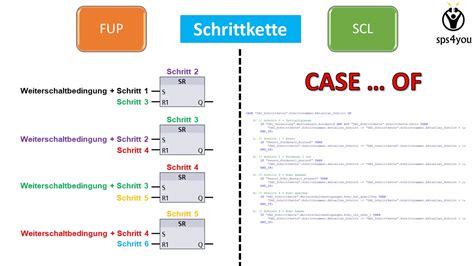 Sps Lehrgang Schulung Sps Programmierung Lernen Online Scl Kurs