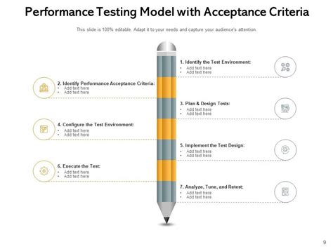 Software Testing Planning Execution Ppt Powerpoint Presentation Complete Deck