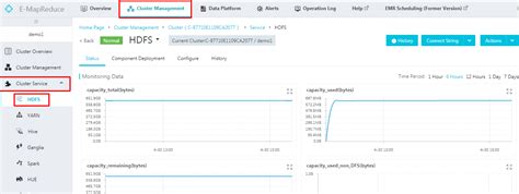 Diving Into Big Data Hadoop User Experience Alibaba Cloud Community