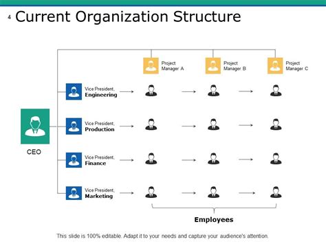 Capability Development Ppt Powerpoint Presentation Complete Deck With