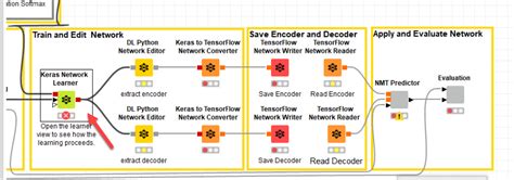 Codeless Deep Learning Book Knime Extensions Knime Community Forum