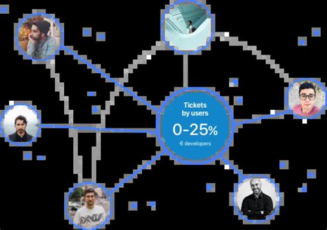 Code Quality Tool Duecode Try For Free