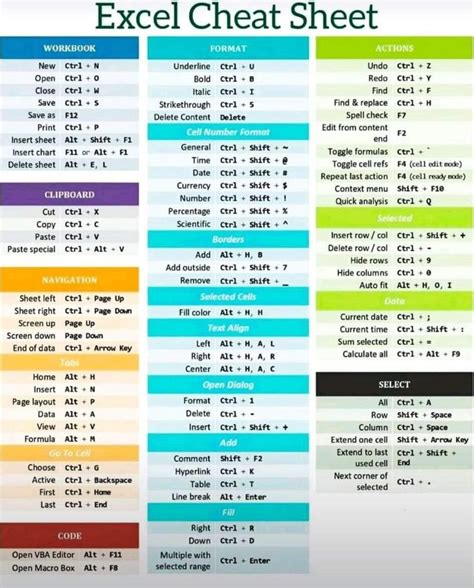 Pin By C Collins On Languagegrammarwritingspoken Excel Cheat Sheet Microsoft Excel