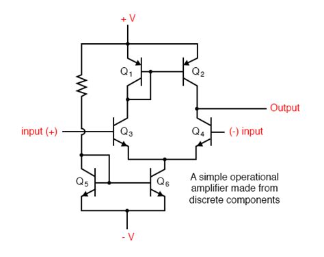Operational Amplifier