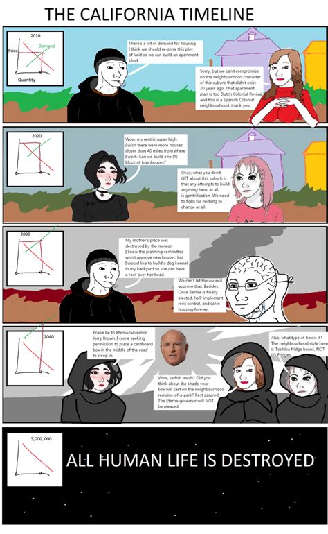 The California Nimby Timeline Neoliberal