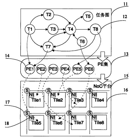 chaotic discrete particle swarm optimization based network on chip
