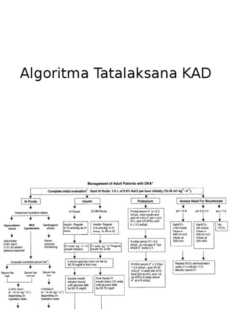 Algiritma Tatalaksana Kad Pdf