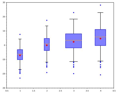 Scicpp Plots Boxplot SciCpp Documentation
