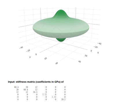 Vasp计算材料的弹性矩阵和杨氏模量 Juns Blog