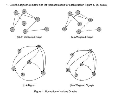 Solved 1 Give The Adjacency Matrix And List Representations For Each