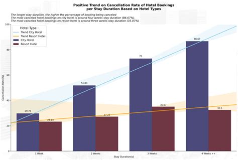 GitHub Bagusmr Investigate Business Hotel Using Data Visualization This Repository Is About