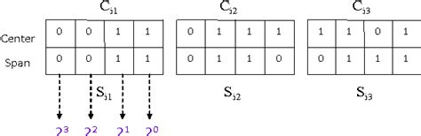 Figure 2 From A Multi Level Ant Based Algorithm For Fuzzy Data Mining