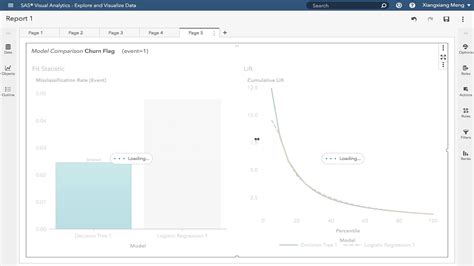 SAS Visual Statistics 软件 SAS