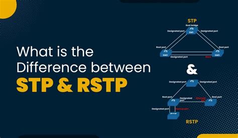 STP Vs RSTP What S The Difference PyNet Labs