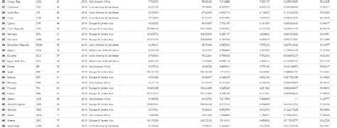 Solved Question 2 Use The Dataset Energyrdata Use R To