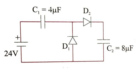The Charge Across The Capacitor In Two Different RC Circuit 1 And 2 Are Potted As Shown In