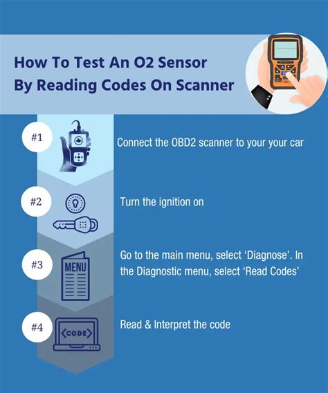 How To Read O2 Sensor Live Data Normal Bad Condition OBD Advisor