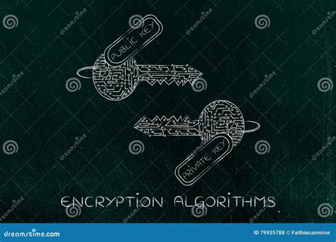 Matching Private And Public Keys Made Of Circuits Encryption Concept