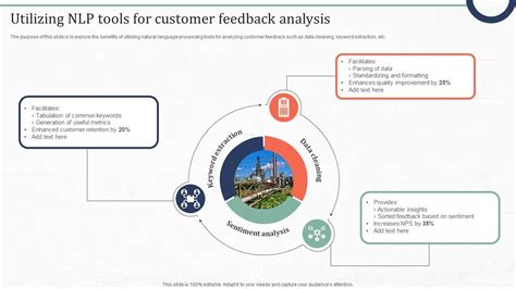 Utilizing Nlp Tools For Customer Feedback Analysis Ppt Example