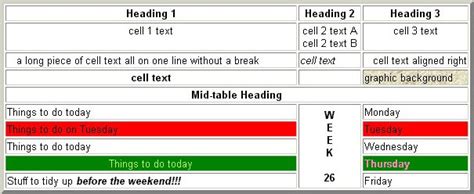 How To Write Plain Simple HTML