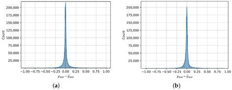 Machine Learning Algorithms For The Prediction Of The Seismic Response