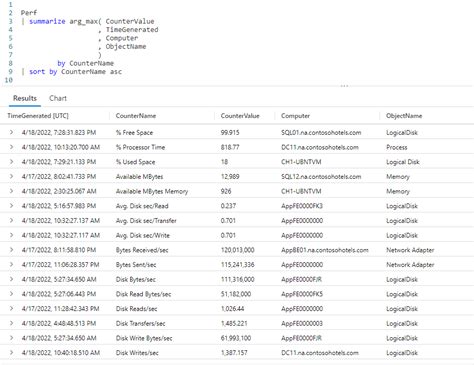 Fun With Kql Argmax And Argmin Arcane Code
