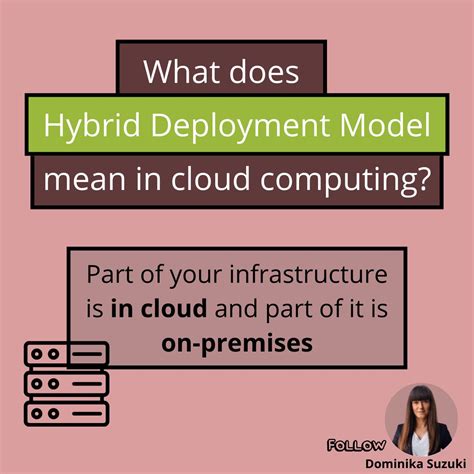 Awscertification Aws Devops Cloudcomputing Dominika S