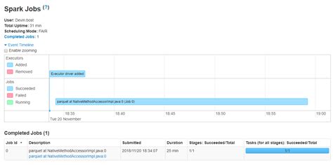 Python Only Single Thread Executes Parallel Sql Query With Pyspark