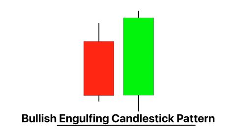 Bullish Engulfing Candlestick Pattern PDF Guide
