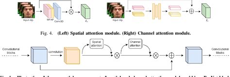 Figure 4 From Mood As A Contextual Cue For Improved Emotion Inference Semantic Scholar