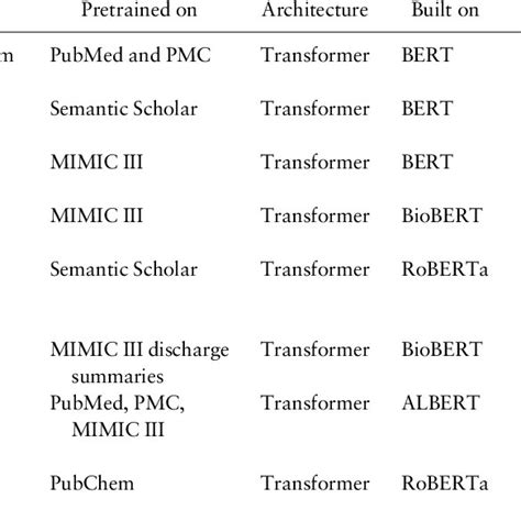 Process Flow For Nlp Libraries Inventory The Figure Describes The