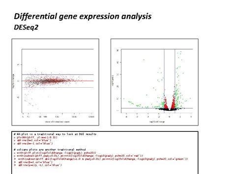 differential gene expression analysis deseq 2 and edge