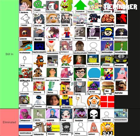 Sml Wiki Users Elimination 18 Fandom