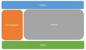 What Is Layout View How To Use It In Asp Net Mvc Ri Tech Blog