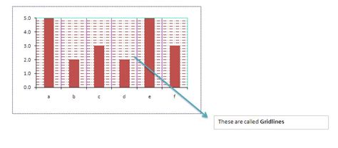 Excel VBA Codebase Macro To Add Gridlines In Chart