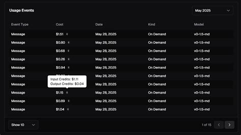 Inputoutput Token Costs For V0 Errors V0 Vercel Community