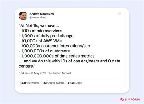 Key Steps To Implement Devops Strategy In Your Organization