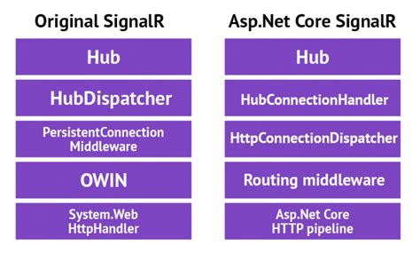 What Is Azure SignalR Service DevOpsbabe Com