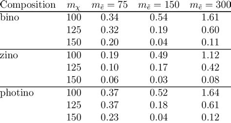 Total Cross Sections Corresponding To The Differential Cross Sections