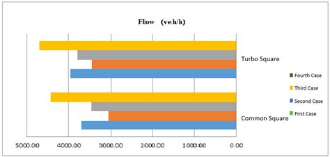 Chart Of The Flow For The Common Roundabout And Turbo Roundabout Download Scientific Diagram