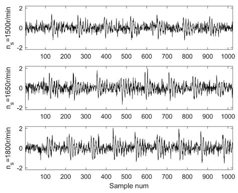 A Semi Supervised Approach To Bearing Fault Diagnosis Under Variable Conditions Towards