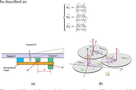 Table 2 From A Novel Tandem Differential Edge Sensor Layout For Segmented Mirror Telescopes