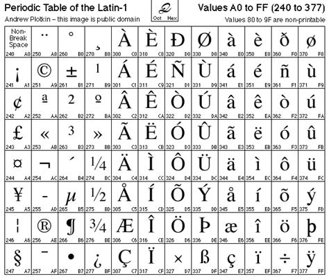 What Are Special Unicode Characters At Katie Palmos Blog