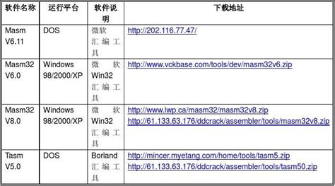 汇编编译工具masm的使用word文档在线阅读与下载无忧文档