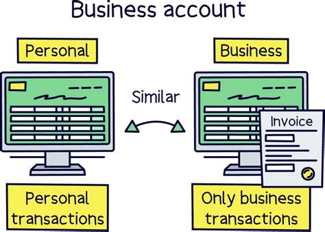 Whats The Best Online Business Bank Account Uk Nuts About Money