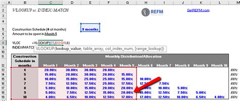 How To Use INDEX MATCH Instead Of VLOOKUP And When It Makes The Most Sense To Do So