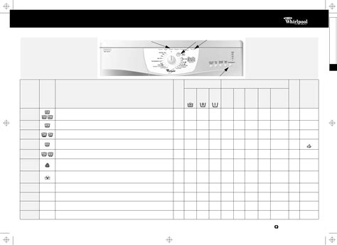 Manual Whirlpool Awm 1200 Special Page 1 Of 2 Dutch