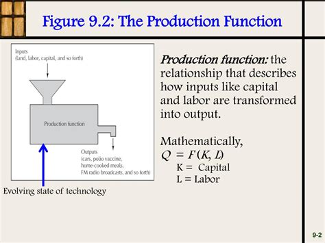 PPT Chapter Production PowerPoint Presentation Free Download ID